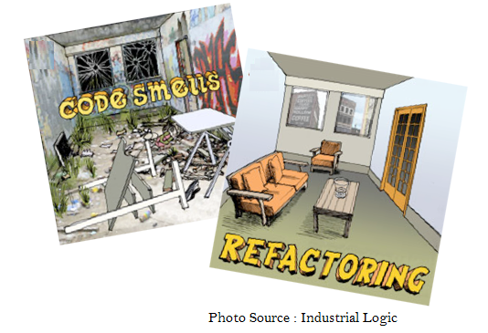 Code Smells And Refactoring A Code Smell Is A Design That… By