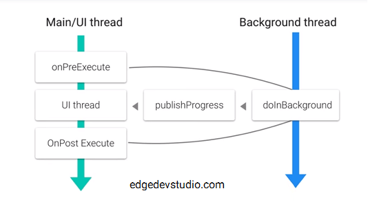 AsyncTask: Playing with Threads.. Hi everyone. I am Dhruvam and I am ...