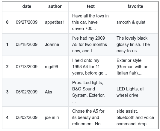 sentiment analysis using NLP and NLTK Python | Analytics Vidhya