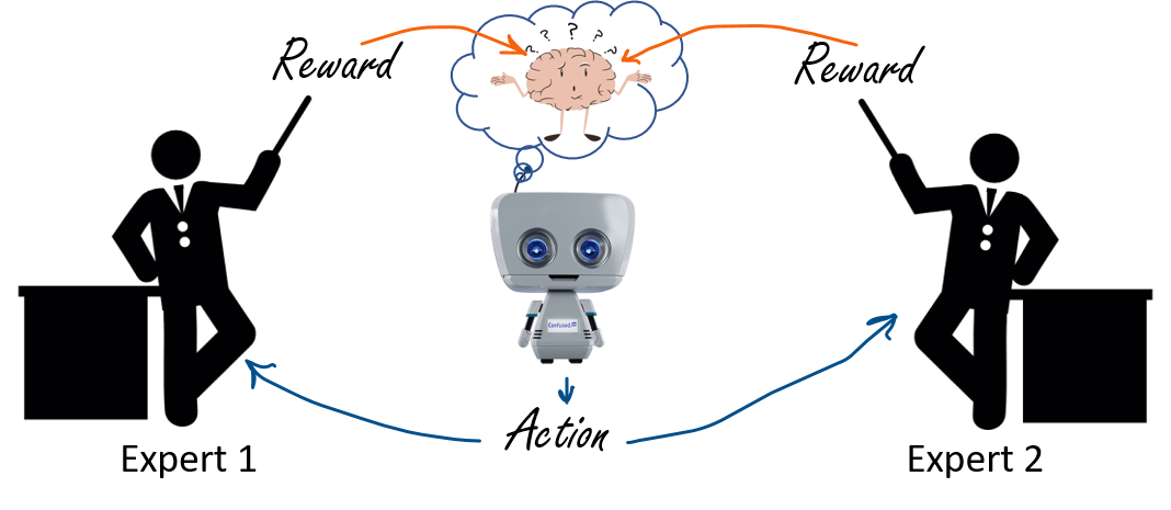 Learning Multi-Objective Games Using Bottom-Up Reinforcement Learning ...