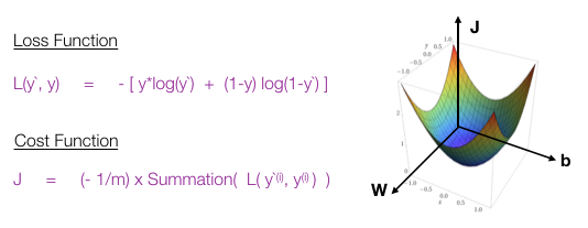 Building your own Neural Network from Scratch: Understanding the ...