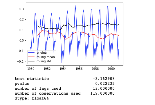 TIME SERIES ANALYSIS IN PYTHON. In Time Series we have one variable and ...