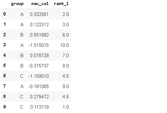 20 Pandas Functions That Will Boost Your Data Analysis Process | by ...