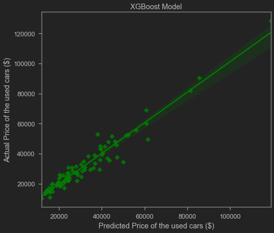 One XGBoost to rule them all!. In this project I explored three… | by ...