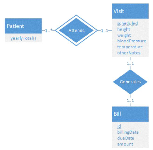 An Introduction to Big Data: Data Normalization - Cracking The Data Science Interview - Medium
