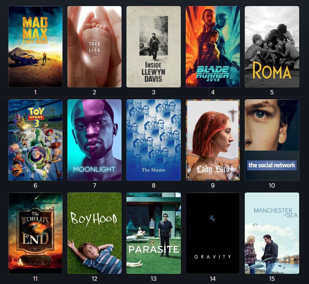The Top 30 Movies of the 2010s (According to Me) | by Bryan Hickman ...