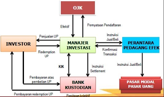 Ilmu Dasar Investasi. APA ITU INVESTASI? | by Ir. Ardiansyah Kusumah ...
