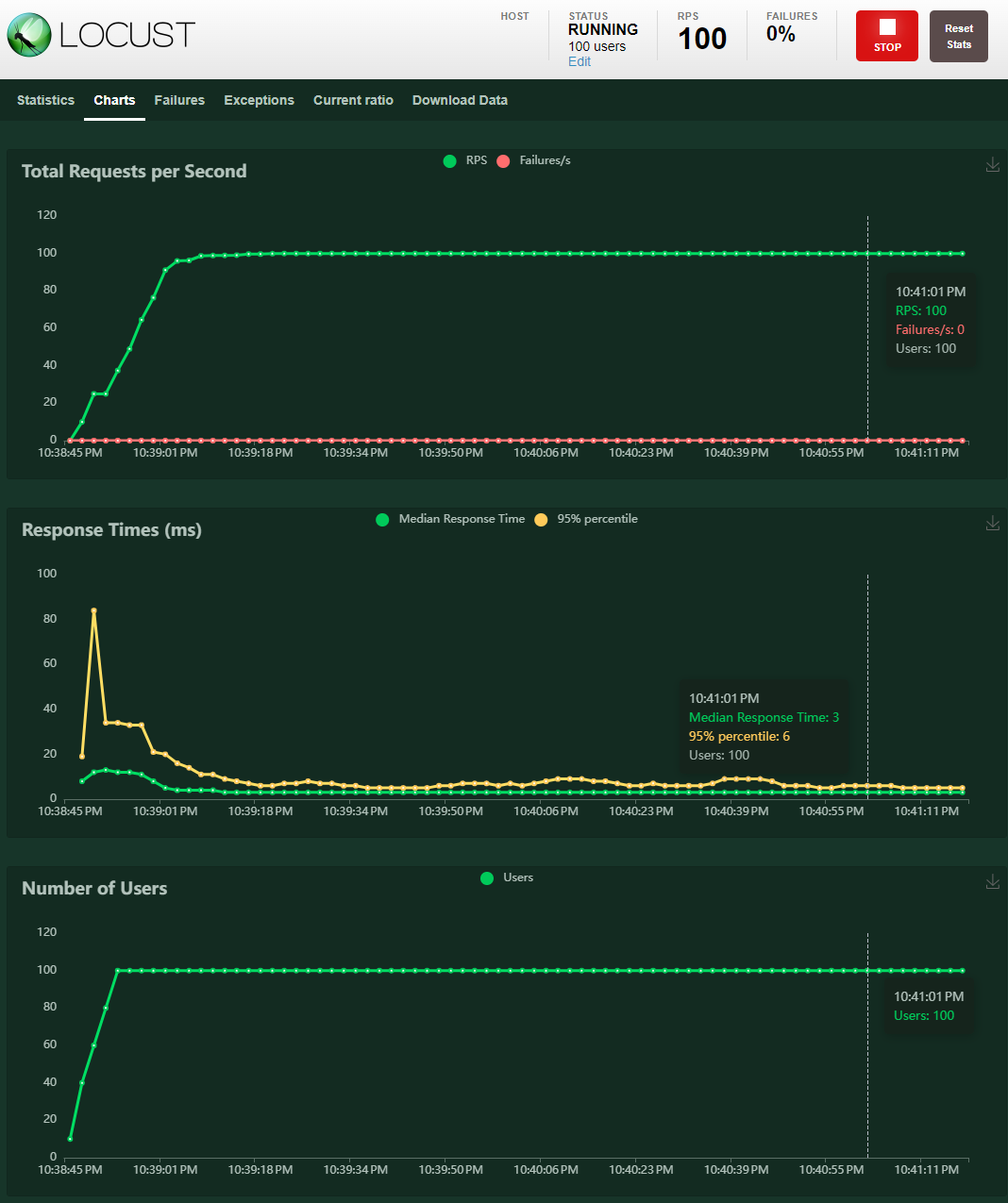Load test Machine Learning API Using Locust | by Hafizhan Aliady Afif ...