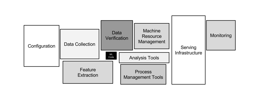 Introduction & Comparison of MLOps platforms: AWS Sagemaker, Azure ... Introduction & Comparison of MLOps platforms: AWS Sagemaker, Azure ...