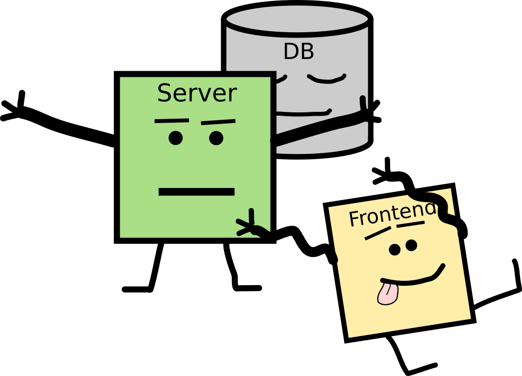 Permissions (access control) in web apps | by Wasp Lang | Nov, 2022 ... Permissions (access control) in web apps | by Wasp Lang | Nov, 2022 ...