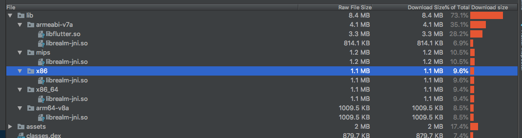 Flutter app: couldn’t find “libflutter.so”_Me_Ordinary的专栏-CSDN博客