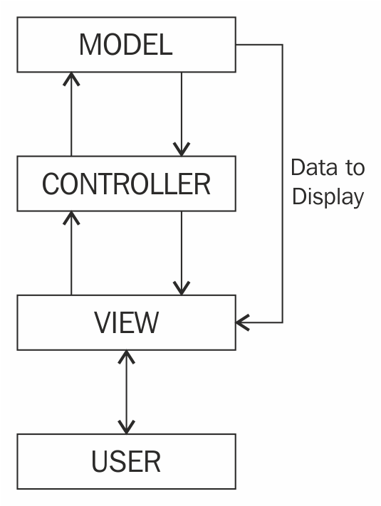 MVC Design pattern: analogy to an old school landline | by Navdeep ...