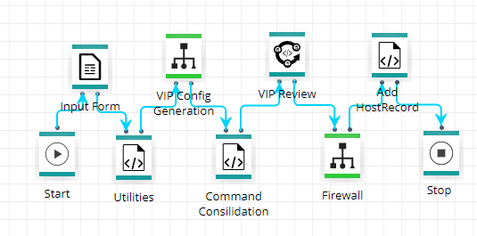 Automating the End-to-End Application Deployment using AppViewX | by ...