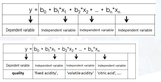 Linear Regression — Simple/Single — Multiple | by Shanthababu Pandian ...