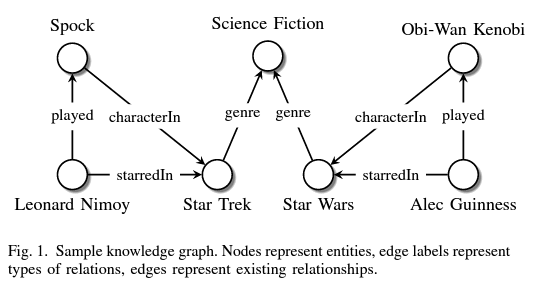 How Semantics Enables Super Knowledge Graphs, Part 1 | by John Ball ...