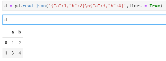 Open JSON file in Python Pandas. In the previous blog, we saw about open… | by kedar galande ...