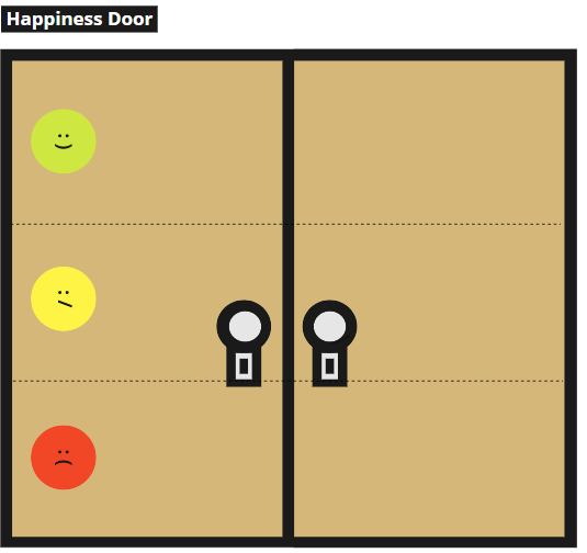 Happiness Door. Why give feedback in companies? | by Fernando Alayo ...