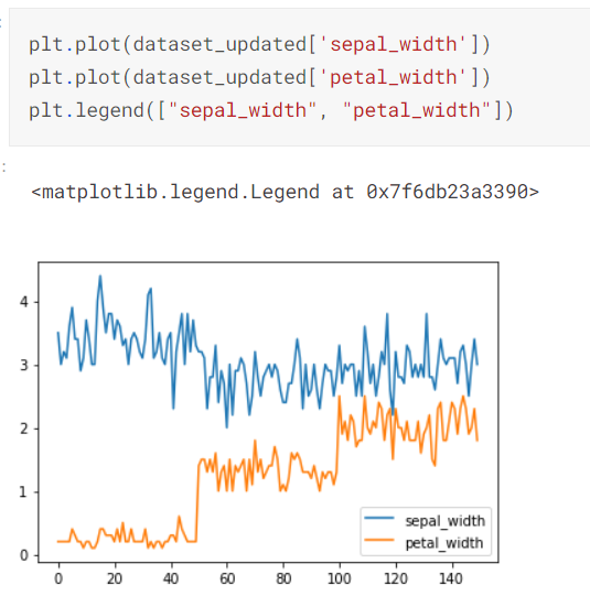 Start Your First Machine Learning Project with the Iris flower ...