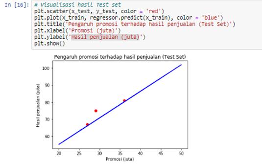 Implementasi Regresi Linear Menggunakan Jupyter Notebook | by Fina ...
