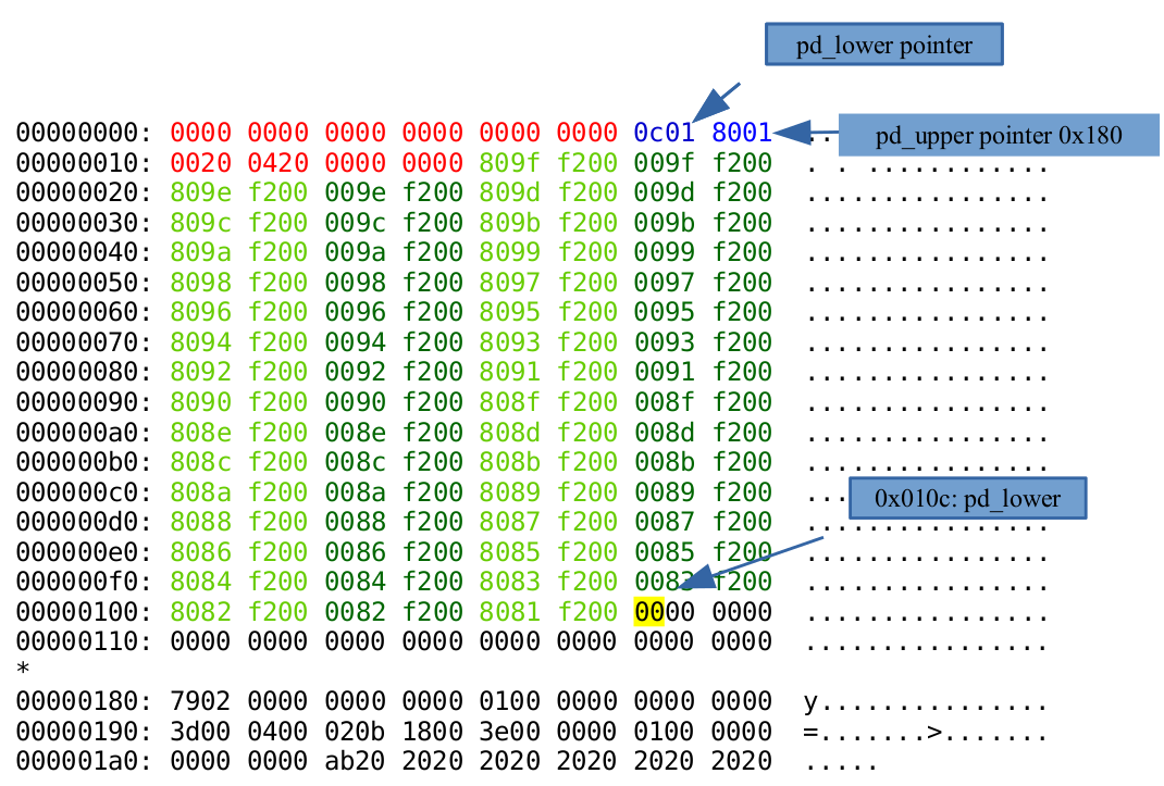 PostgreSQL physical storage of rows | by Boris Djurdjevic | microfast