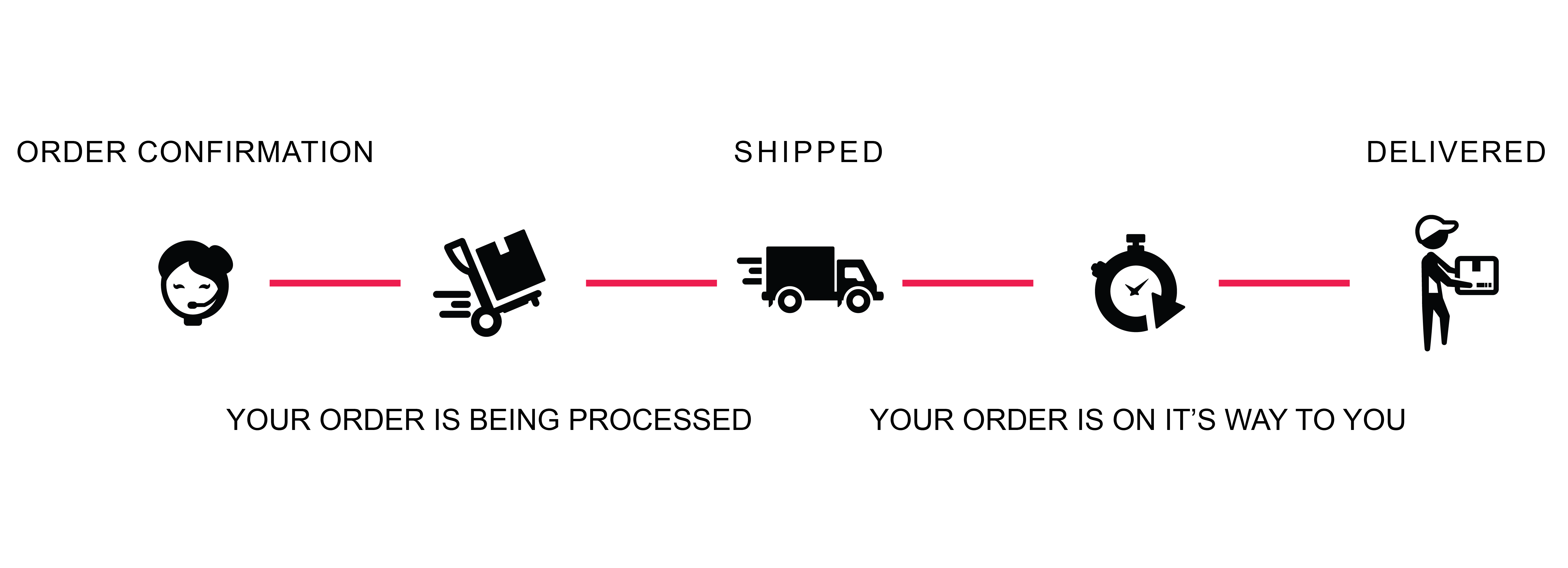 Tips for Successful Shipping. So you’ve sold a product… | by Everette ...