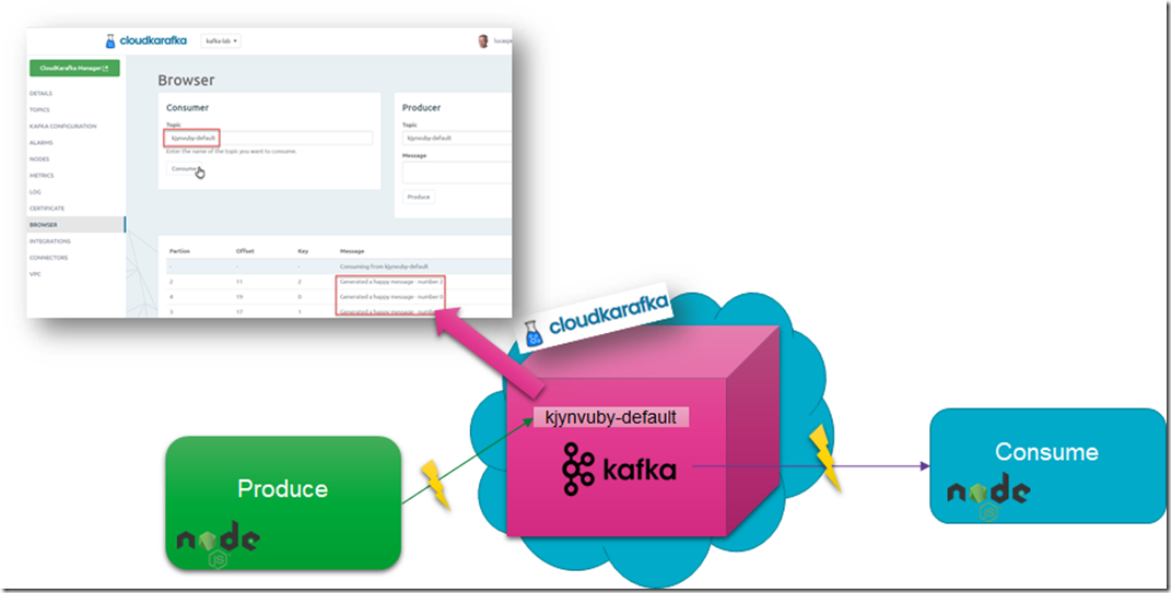 A Free Apache Kafka Cloud Service — And How To Quickly Get