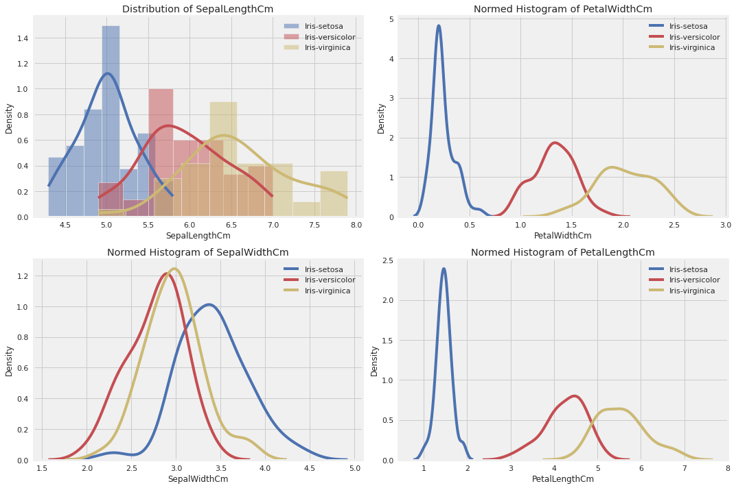Autoviz: The Key to Effortless Data Visualization | by Emine Bozkuş | Jan, 2023 | DataDrivenInvestor