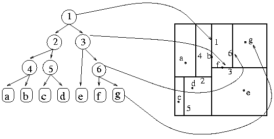 Spatial Partitioned RDD using KD Tree in Spark | by Arjun Sunil Kumar | Distributed Systems ...