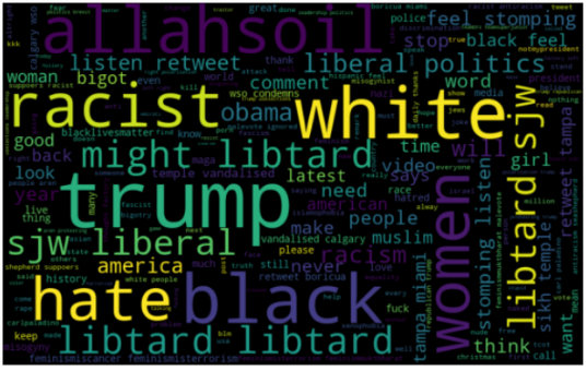 Comprehensive Hands on Guide to Twitter Sentiment Analysis with Dataset ...