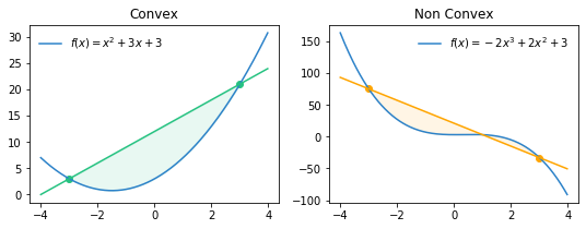 Convex optimization, unconstrained | by rhome | Medium Convex optimization, unconstrained | by rhome | Medium