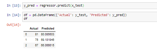 Implementasi Regresi Linear Menggunakan Jupyter Notebook | by Fina ...