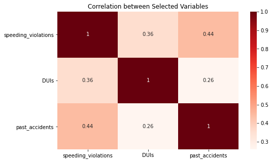 A Beginner’s Guide to Exploratory Data Analysis with Python | by Sigli ...