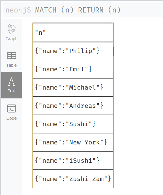 The Beginner’s Guide to the Neo4j Graph Platform | by Ng Wai Foong ...