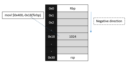 C to Assembly Language: First look | by Bilal Khan | Medium