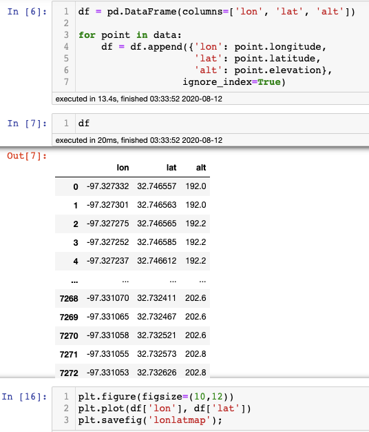 Primer on GPS Data with Strava and Python | by Ryan Richbourg ...