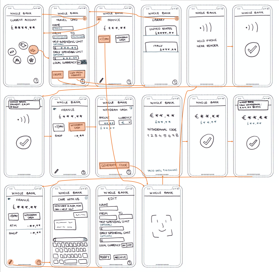 Whole Bank | Design Thinking Exercise | by Mariana Pinto Almeida | Medium