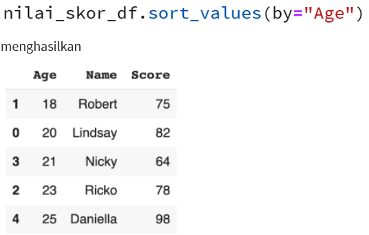 Exploratory Data Analysis with Python for Beginner | by ...