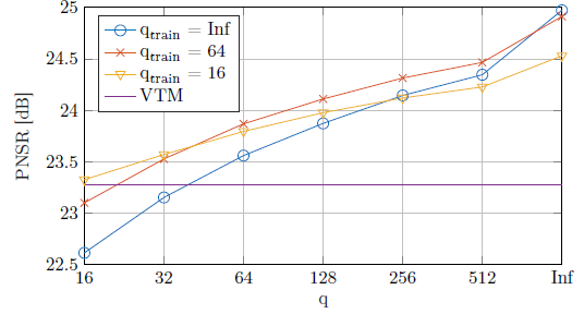 Review: Brand PCS’19 — Intra Frame Prediction Using Conditional Autoencoder (VVC Intra ...