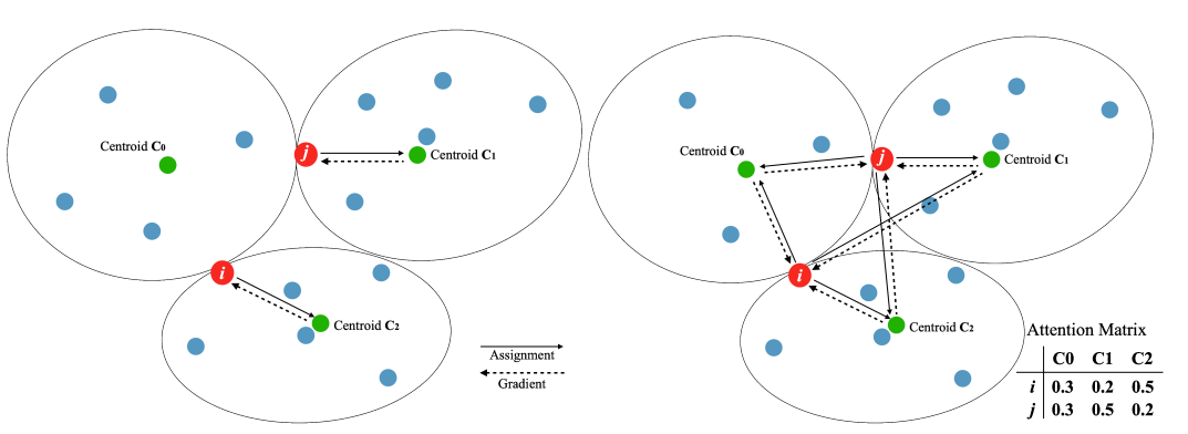 A brief survey on the deep learning model compression papers | by ...