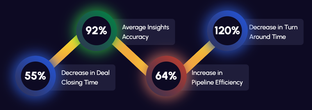 Good documentation for Machine Learning- A Guide | by Devansh- Machine ...