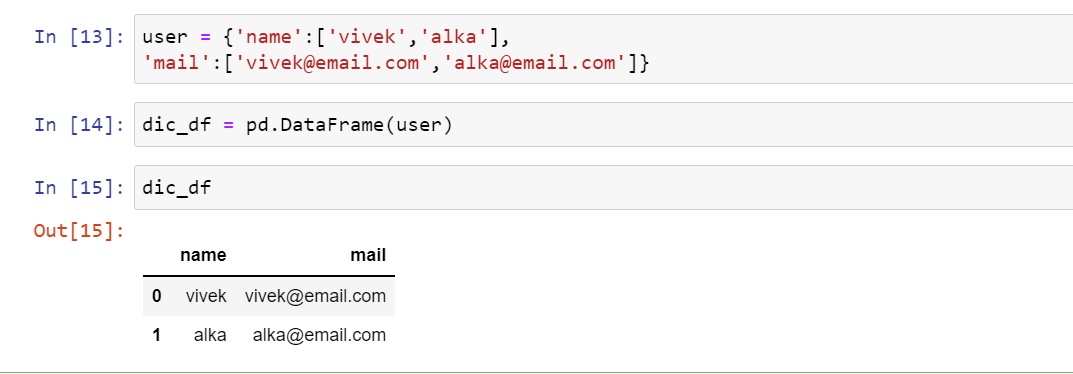 Python Pandas Tutorial -2. This blog will cover data frames… | by Vivekawasthi | CodeX | Medium