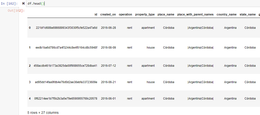 Google BigQuery and Python Pandas | by Bilahari | Medium