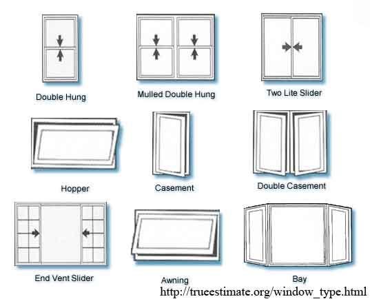 Types Of Windows Architecture | by putra sulung | Medium
