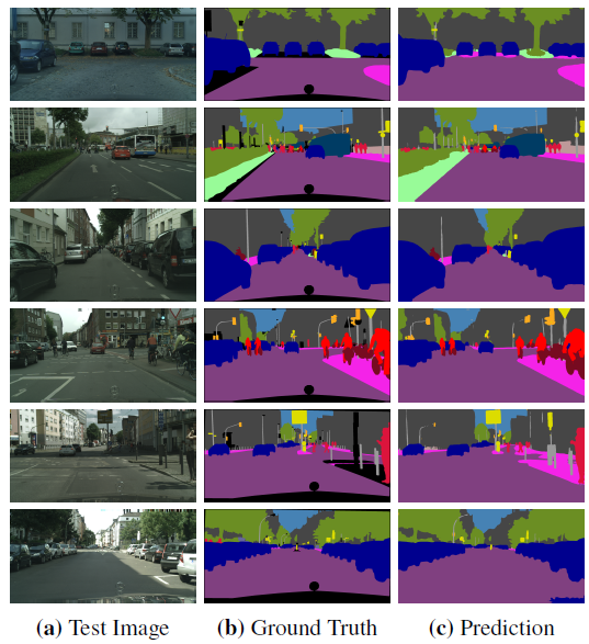 RefineNet — Multi-path Refinement Network (Semantic Segmentation) | by ...