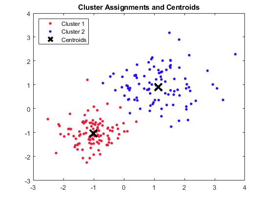 Using Machine Learning to programmatically determine Stock Support and ...