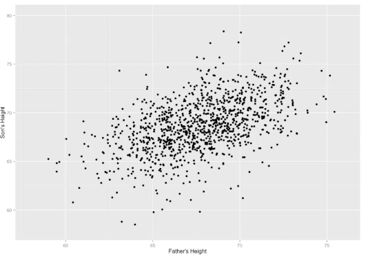 ML | Linear Regression using Python. | by Idrisi_Kasim | Medium
