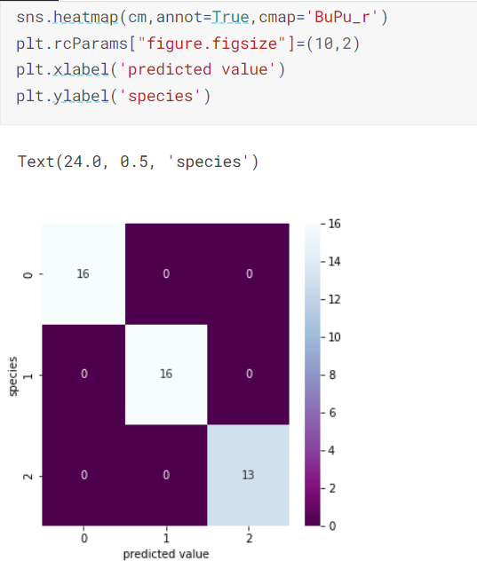 Start Your First Machine Learning Project with the Iris flower ...