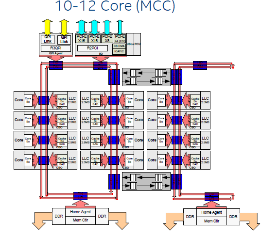Getting The Most Of Xgboost And Lightgbm Speed Compiler Cpu Pinning By Laurae Data Science