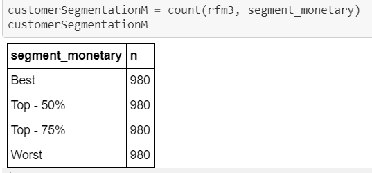 Recency, Frequency, Monetary and Clustering Technique | by Sarit Maitra | Customer segmentation ...