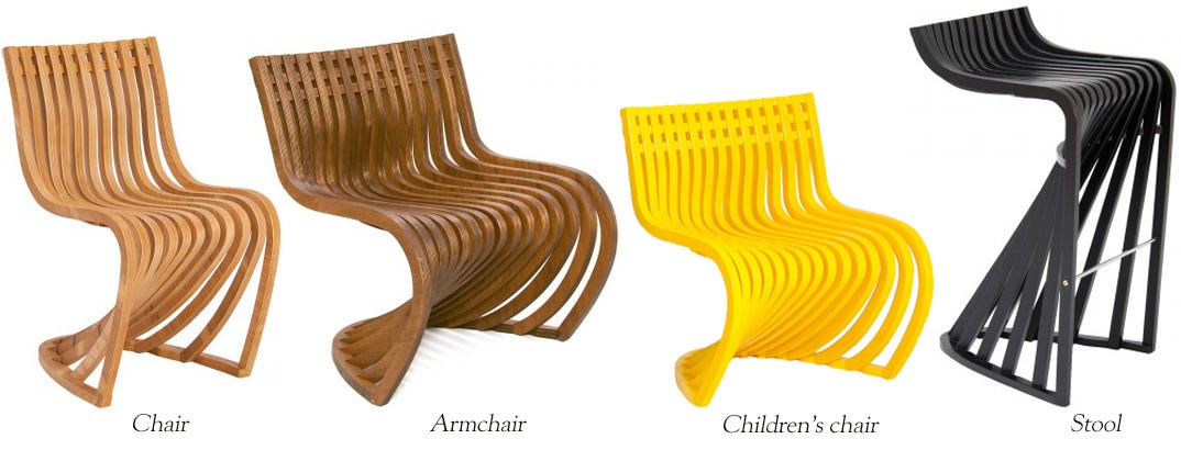 What is a well-designed product?. When I think about well-designed ...